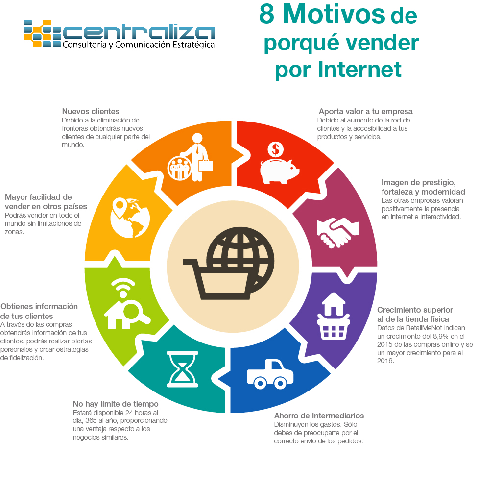 Vender por internet conTienda Online